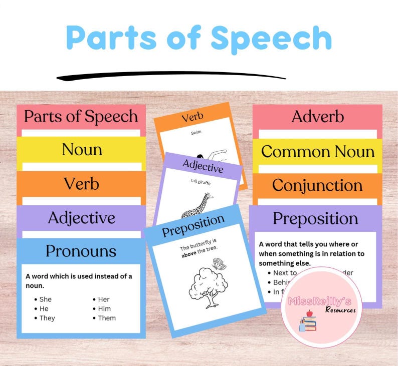 Parts of Speech Posters | Rainbow | Classroom Displays - Etsy