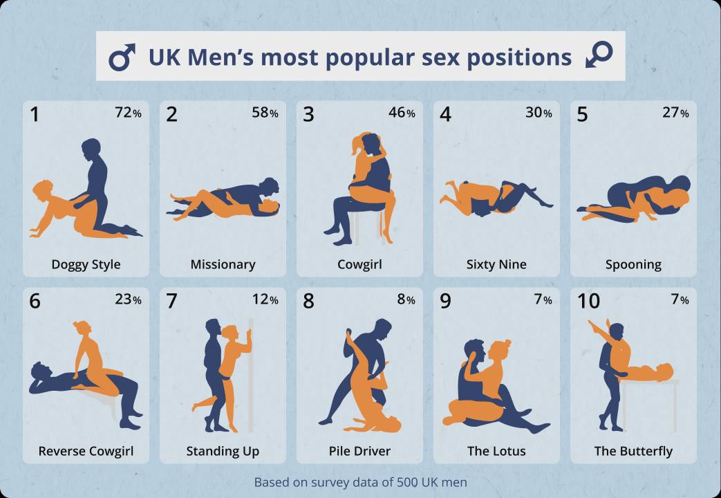 Sex Positions Image Bundle 321 Intimate Illustrations Photos With