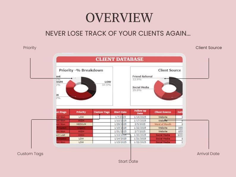 Client Database Planner, CRM Tracker Spreadsheet & Pdf, Dashboard Database Client Tracker ...