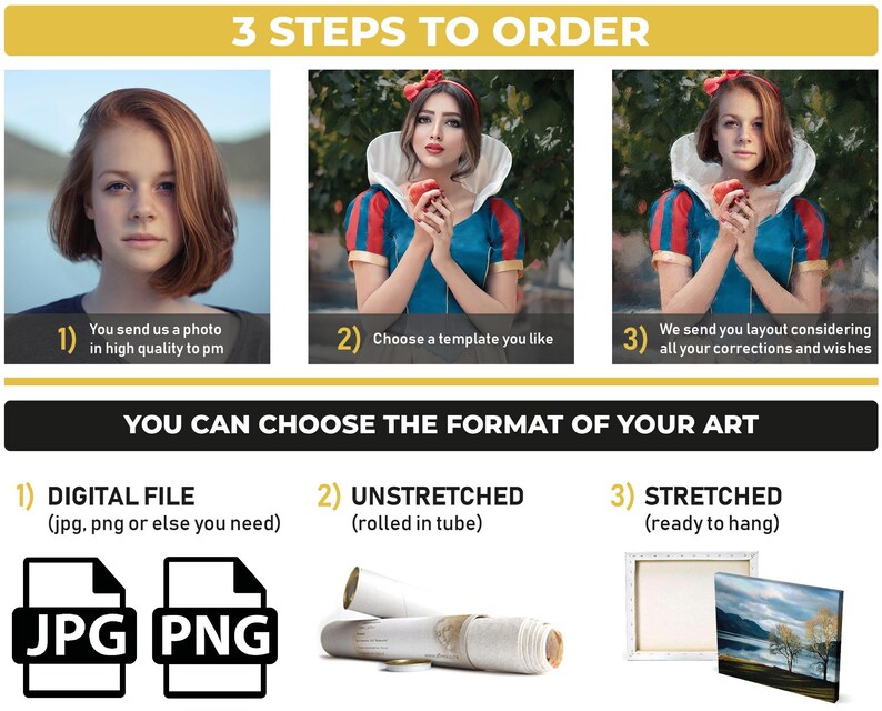 Painting From Photo Merge Custom Family Painting Portrait on Canvas ...