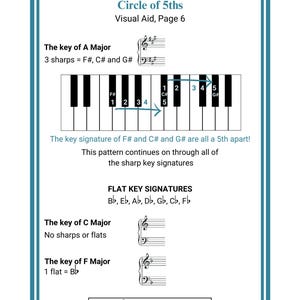 Circle of 5ths Visual Aid, Intermediate Music Theory Study Guide, Piano ...