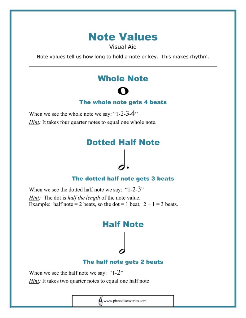 Note Values Visual Aid, Elementary Level Music Study Guide, Piano ...