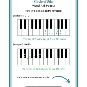 Circle of 5ths Visual Aid, Intermediate Music Theory Study Guide, Piano ...