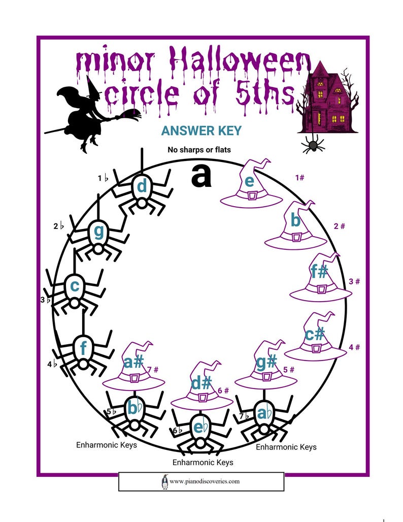 Halloween Circle of 5ths Worksheet, Intermediate Music Theory (PDF ...