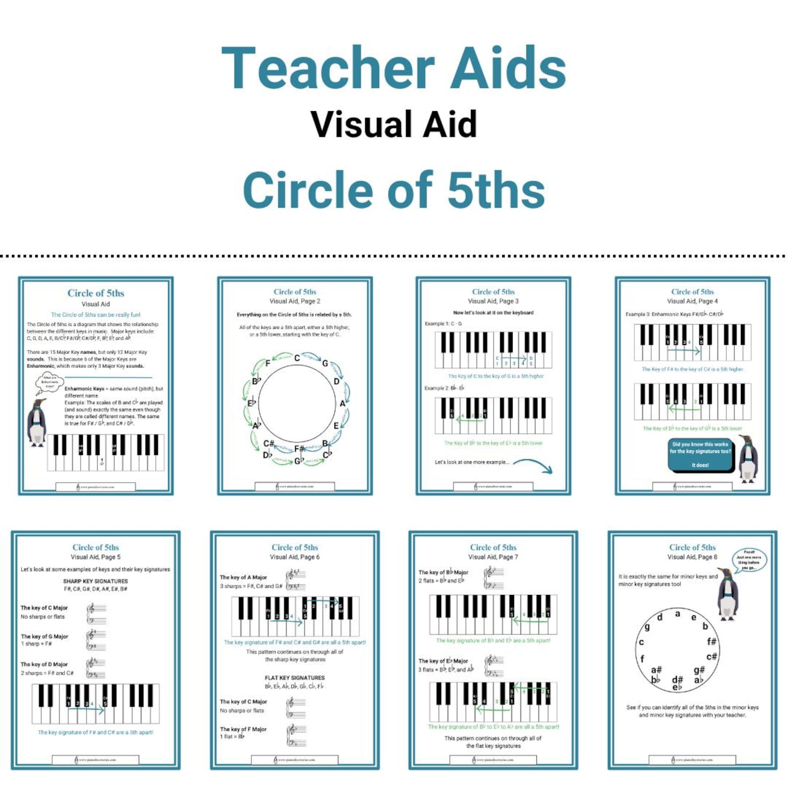 Circle of 5ths Visual Aid, Intermediate Music Theory Study Guide, Piano ...