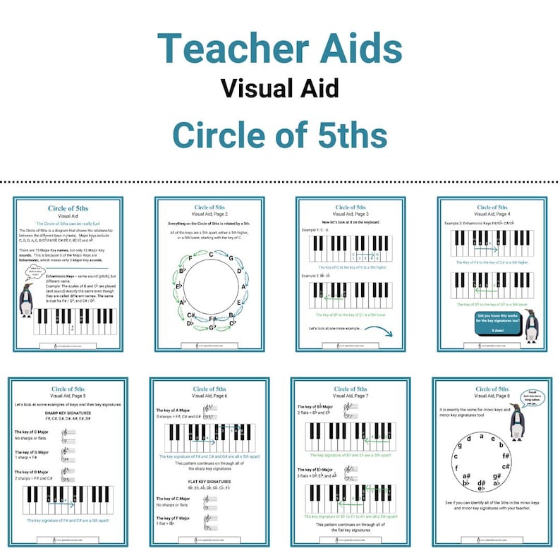 Circle of 5ths Visual Aid, Intermediate Music Theory Study Guide, Piano ...