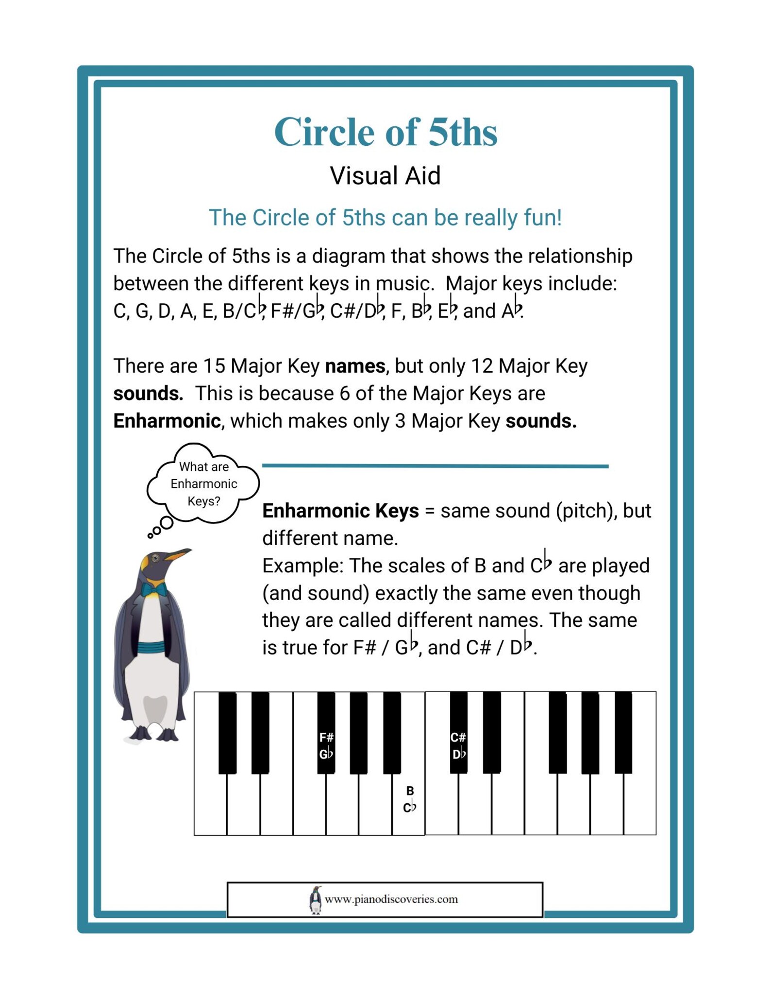 Circle of 5ths Visual Aid, Intermediate Music Theory Study Guide, Piano ...