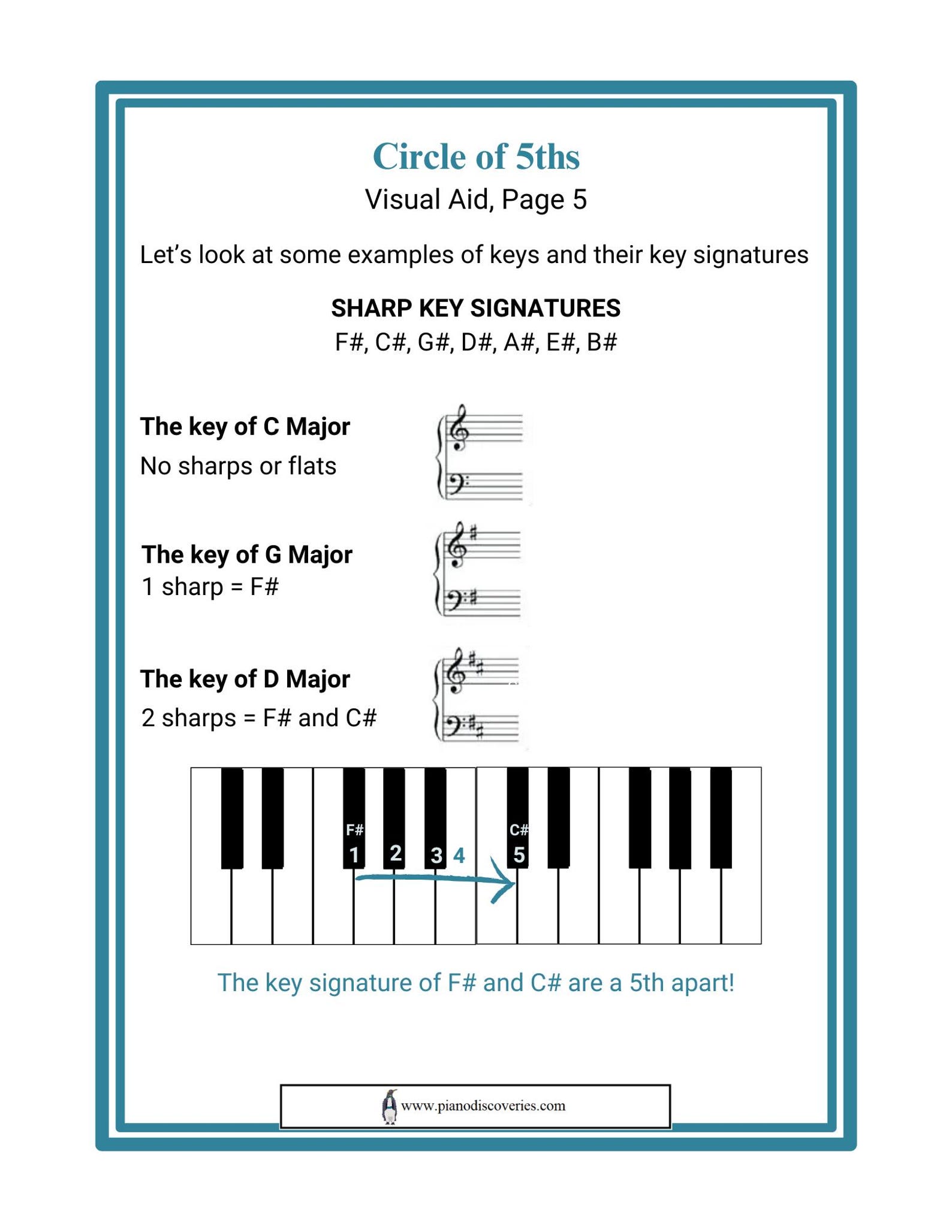 Circle of 5ths Visual Aid, Intermediate Music Theory Study Guide, Piano ...