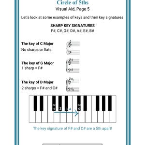 Circle of 5ths Visual Aid, Intermediate Music Theory Study Guide, Piano ...