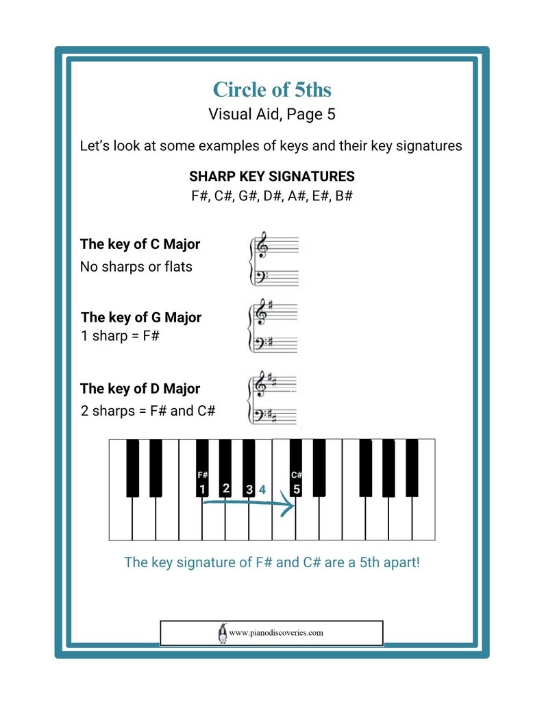 Circle of 5ths Visual Aid, Intermediate Music Theory Study Guide, Piano ...