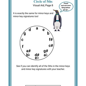Circle of 5ths Visual Aid, Intermediate Music Theory Study Guide, Piano ...