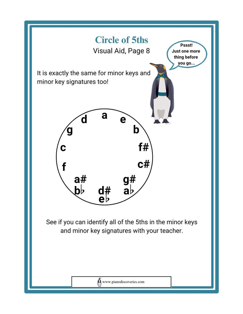 Circle of 5ths Visual Aid, Intermediate Music Theory Study Guide, Piano ...
