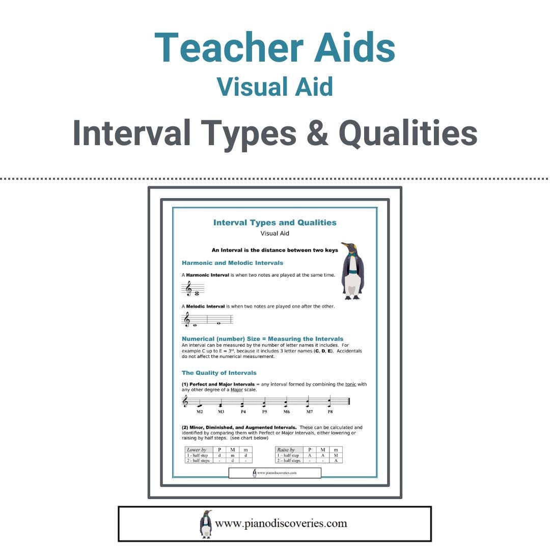 Interval Types & Qualities Visual Aid, Late-intermediate Music Theory ...