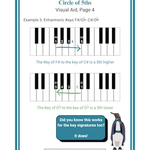 Circle of 5ths Visual Aid, Intermediate Music Theory Study Guide, Piano ...