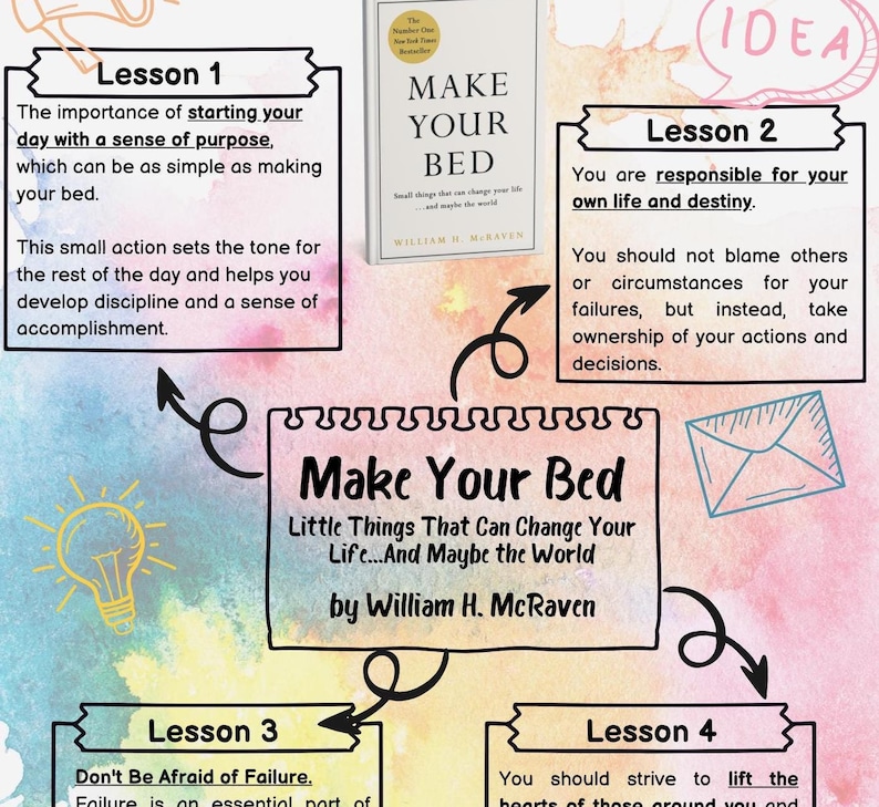 Make Your Bed by William H. Mcraven (infographic/poster) - Etsy