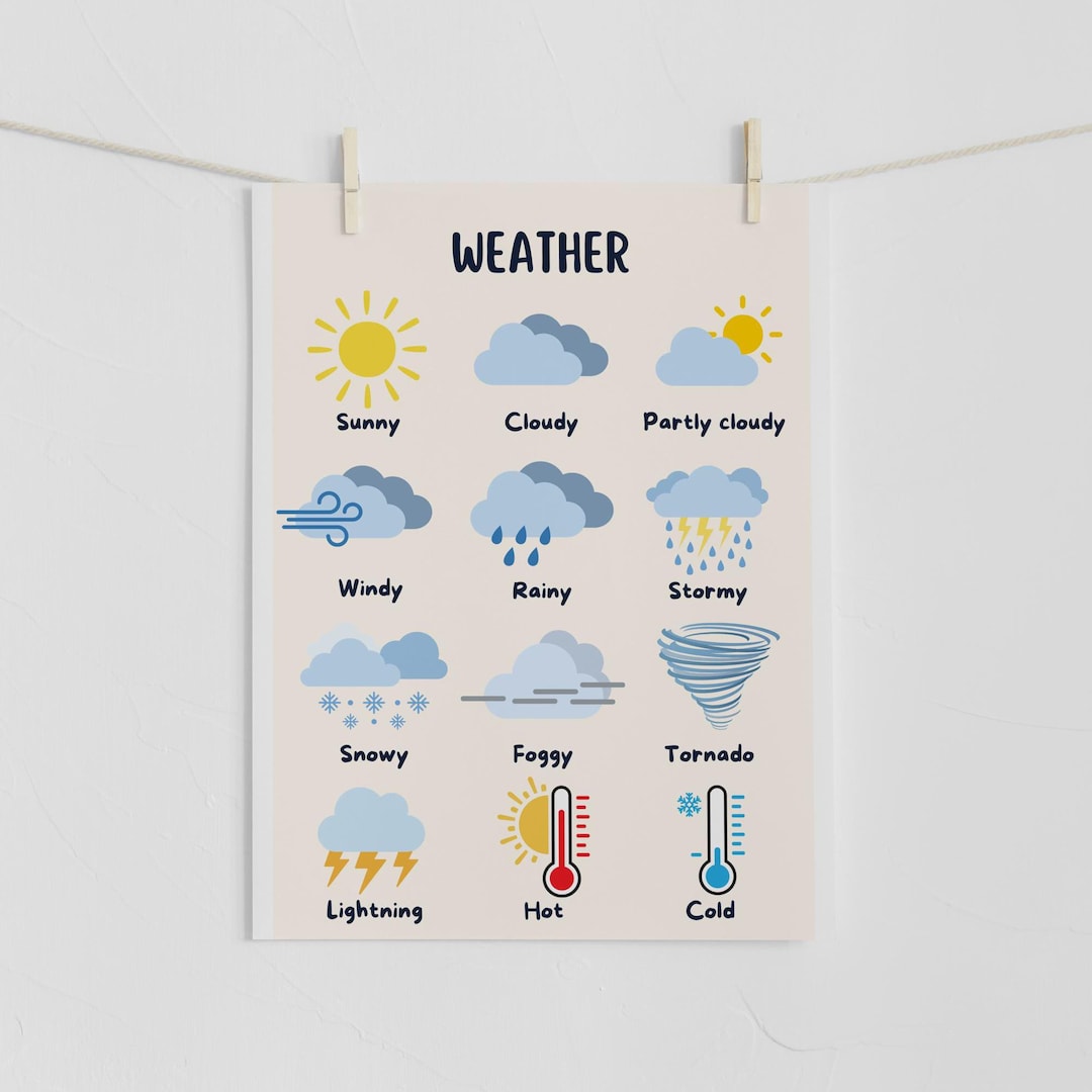 Weather Phenomena Poster: Educational Kids Room Decor - Etsy