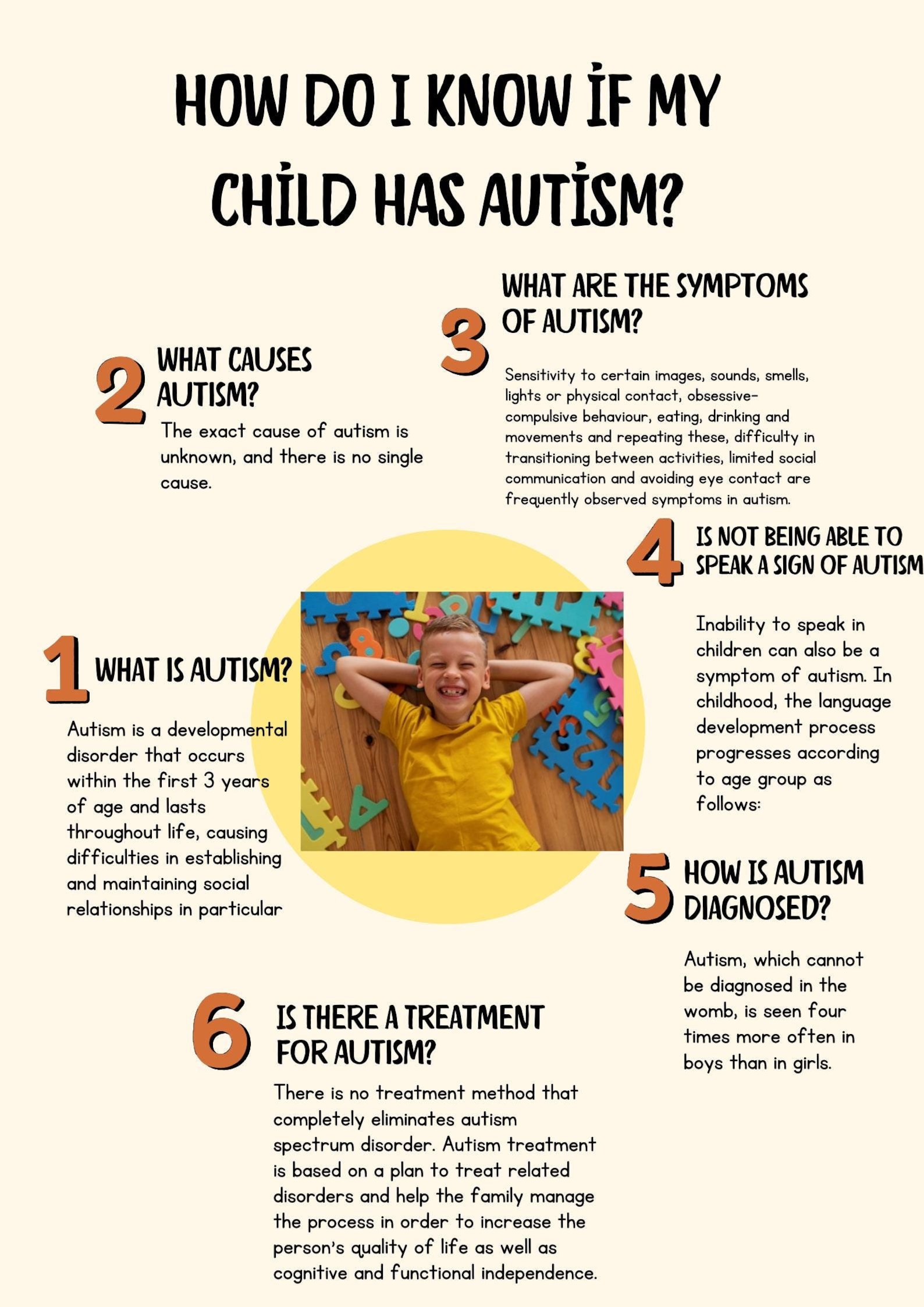 Autism Spectrum Disorder Therapy Interventions |, Counselor, Counseling ...