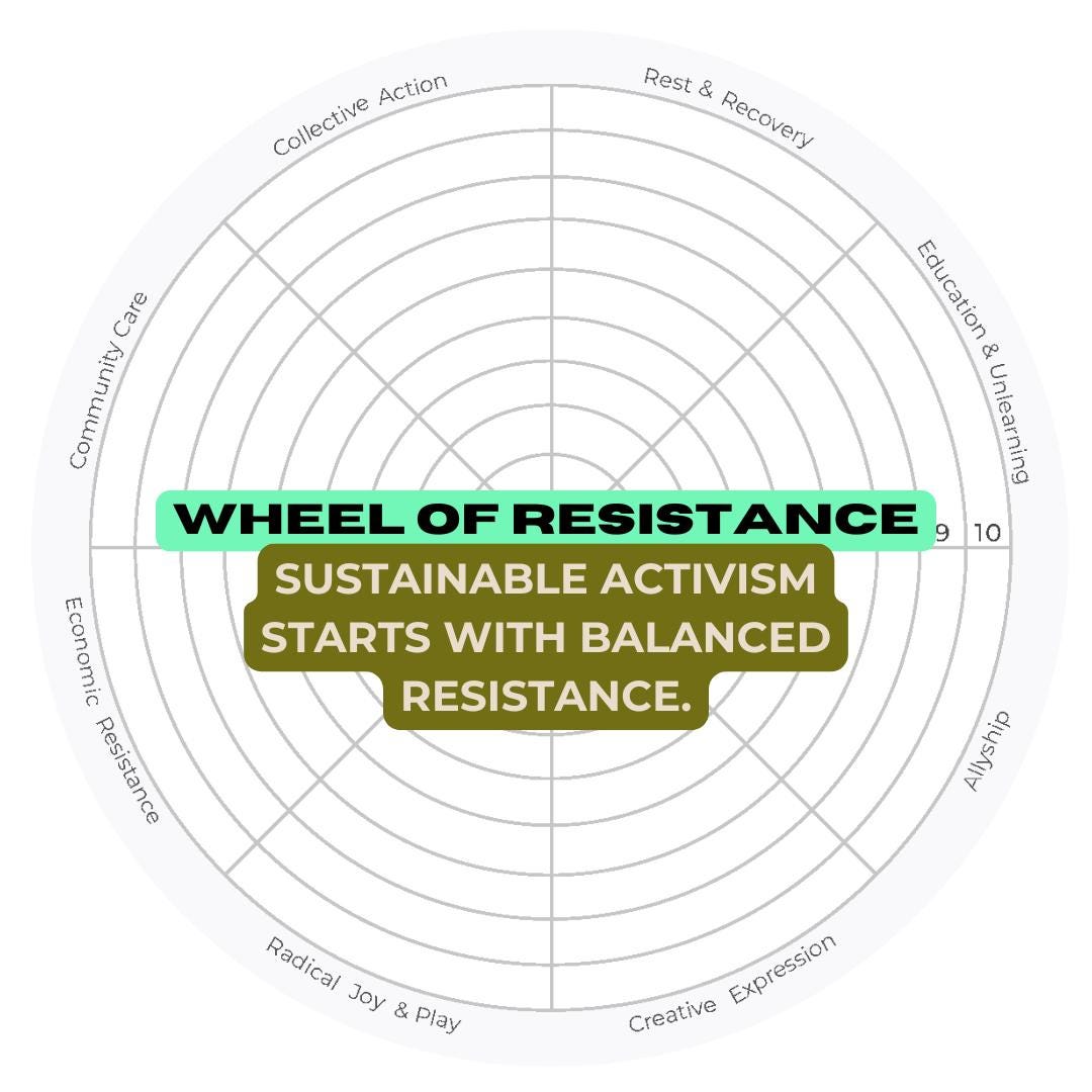 Wheel of Resistance PDF: A Reflective Balance Tool, Sustainable ...