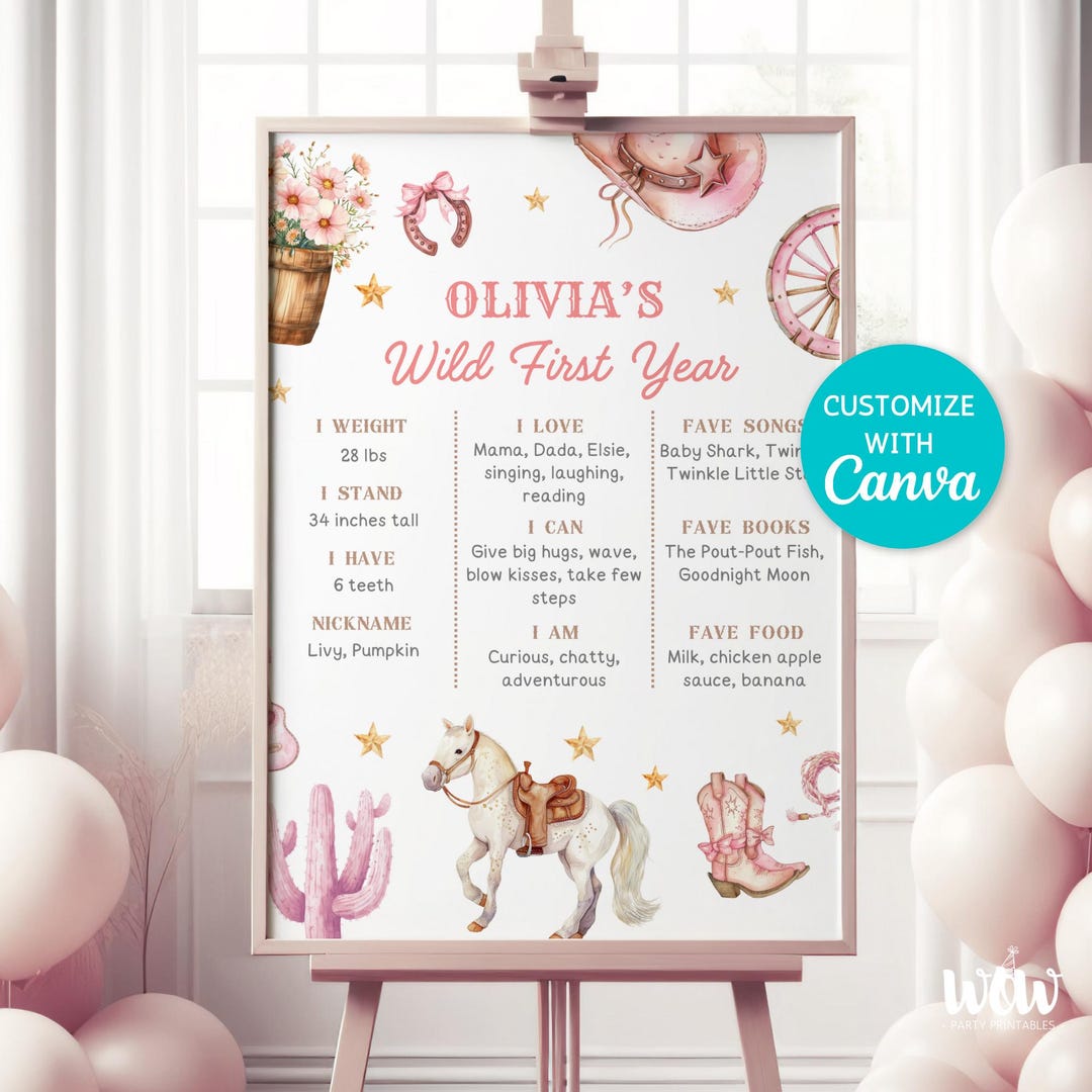 Western Wild West Milestones Poster, Editable Canva Template, Cowboy ...