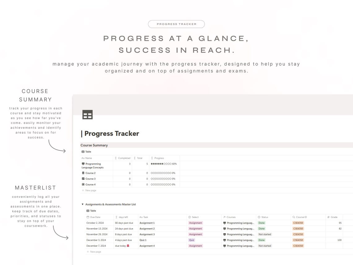 The Study Café Notion Template | Ultimate Student Planner for Courses ...