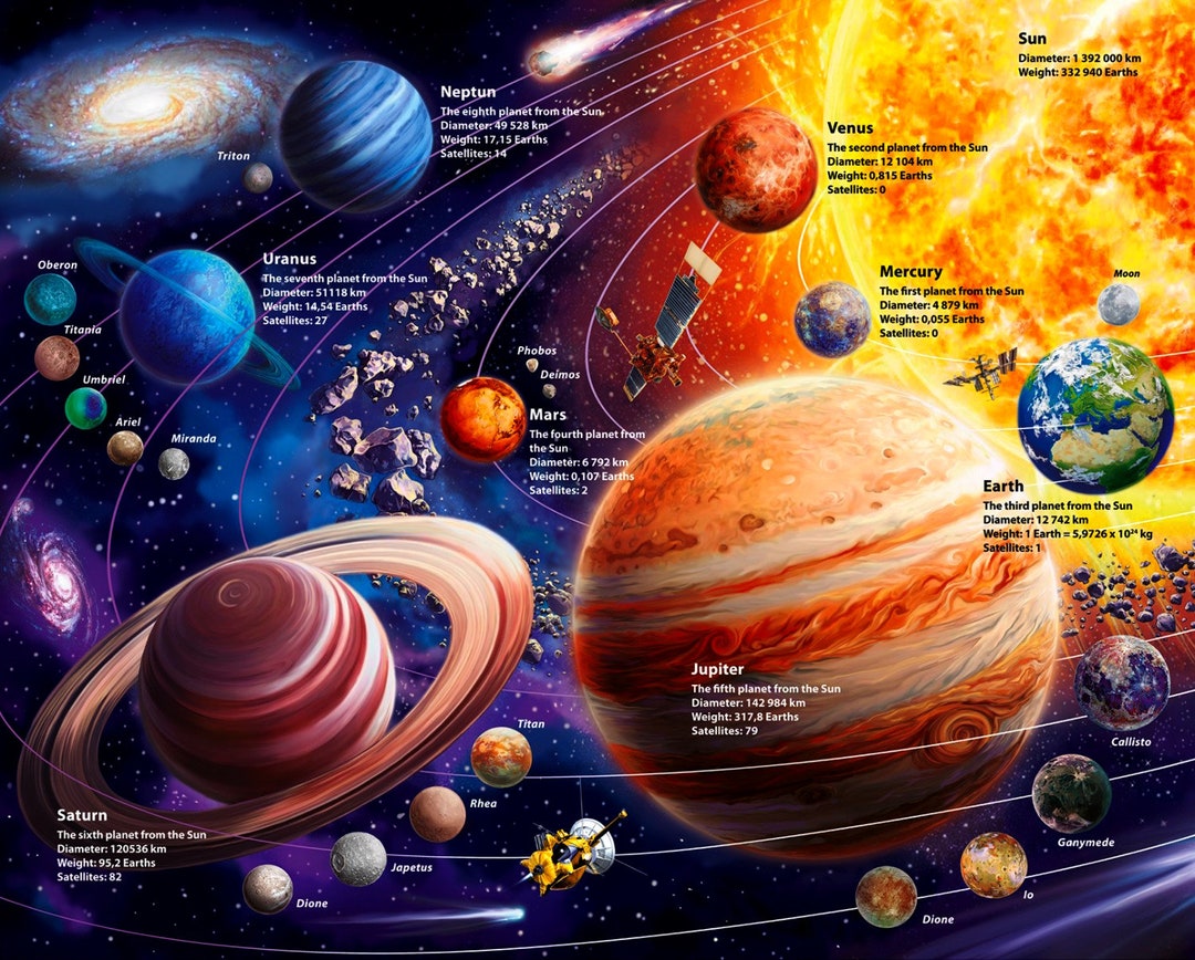 MHS Licensing by David Textiles Space and Unicorns 35.5 X 43.5 Solar ...