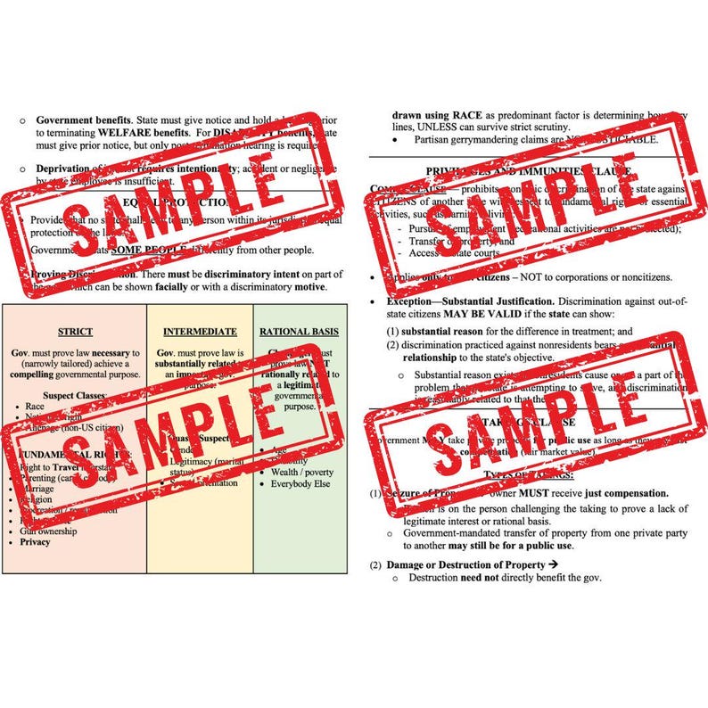 Florida Bar - Civil Procedure Outlines MBE + FLORIDA - Etsy