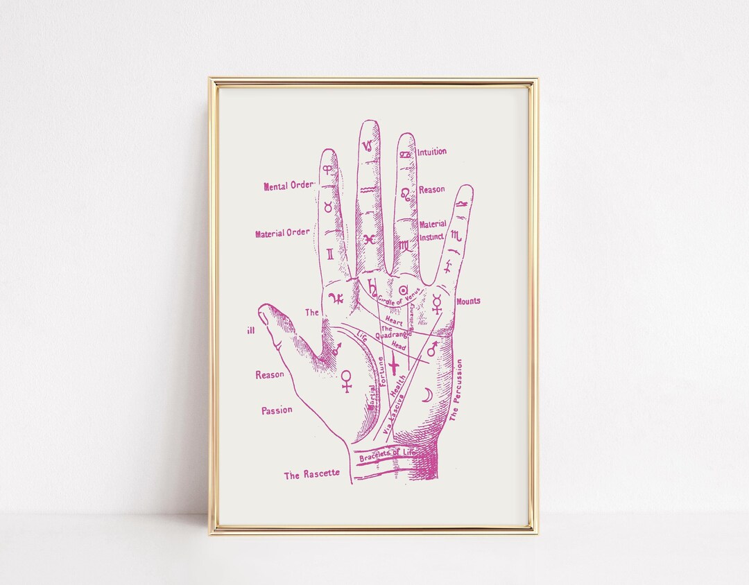 Palmistry Wall Art | Zodiac Hand Diagram Printable Poster | Mystical ...