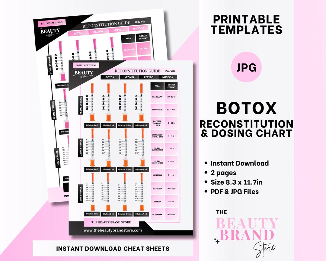 Botox Reconstitution + Dosing Chart, Aesthetics Nurse, Injector Guide, Botox Cheat Sheet, Medspa ...