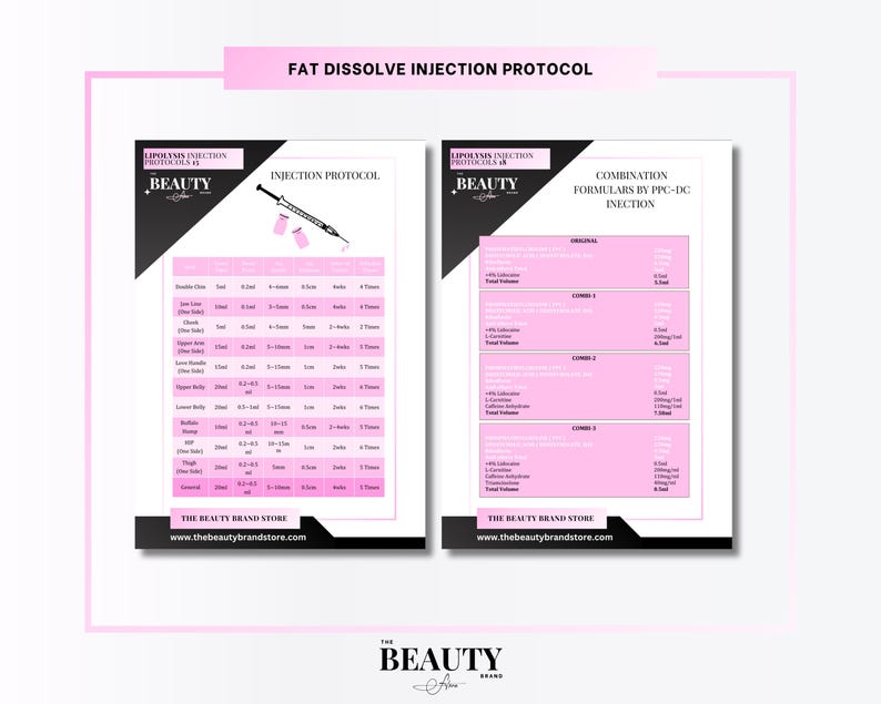 Fat Dissolve Lipolysis Injections Protocol Booklet: Editable Canva PDF ...