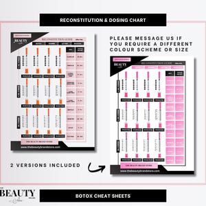 Botox Reconstitution & Dosing Chart, Aesthetics Nurse Injector Guide ...