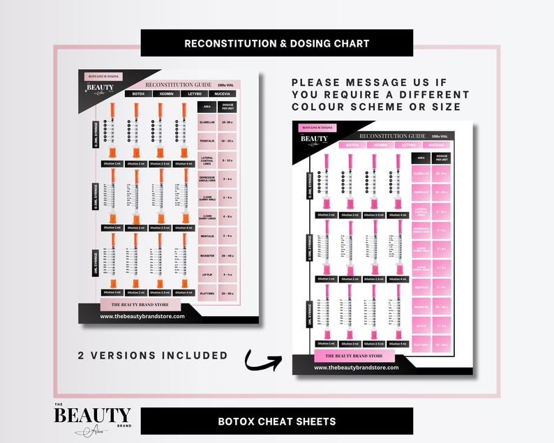 Botox Reconstitution & Dosing Chart, Aesthetics Nurse Injector Guide ...