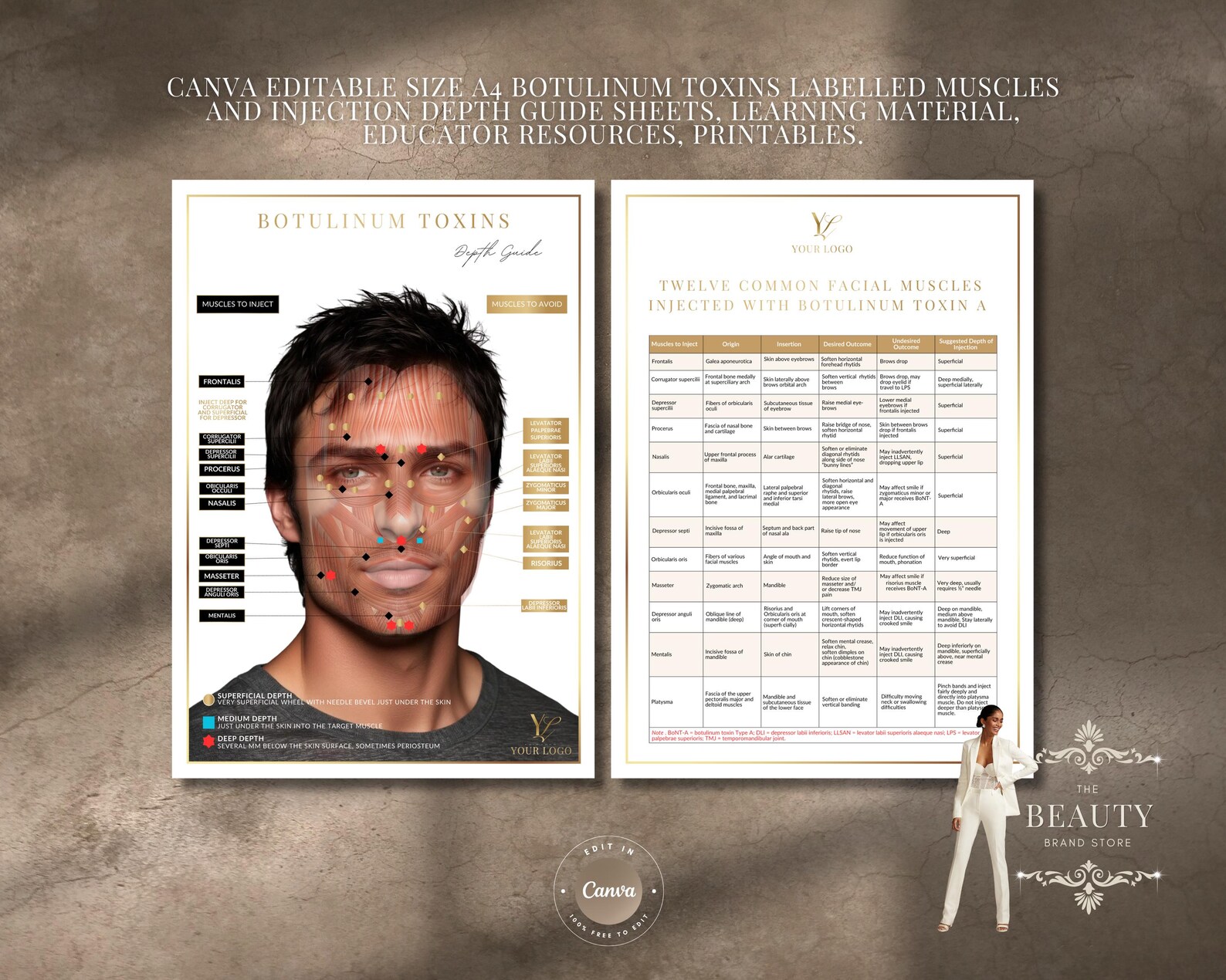 Botox Cheat Sheets for Injection Depth With Facial Muscles Anatomy ...