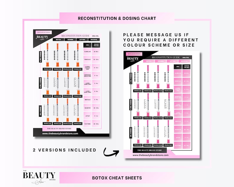 Botox Reconstitution + Dosing Chart, Aesthetics Nurse, Injector Guide ...