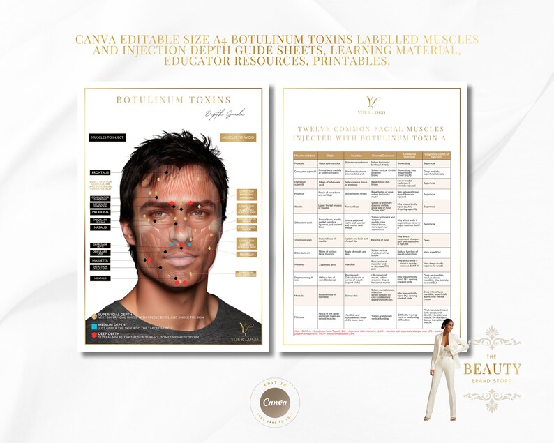 Botox Cheat Sheets for Injection Depth With Facial Muscles Anatomy ...