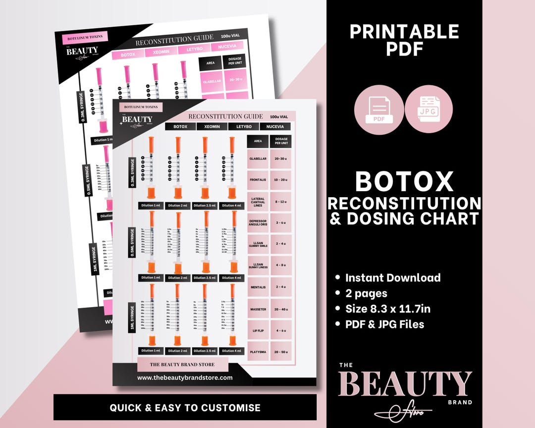 Botox Reconstitution & Dosing Chart, Aesthetics Nurse Injector Guide ...