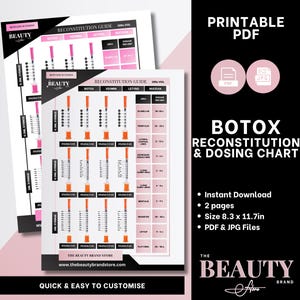 Botox Reconstitution & Dosing Chart, Aesthetics Nurse Injector Guide ...