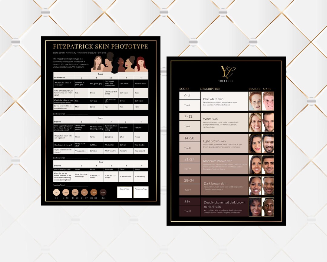 Fitzpatrick Skin Type Chart, Fitzpatrick Skin Type Scale, Fitzpatrick ...