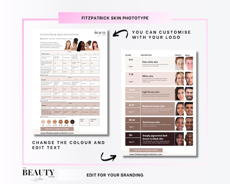 Fitzpatrick Skin Type Chart, Fitzpatrick Skin Type Scale, Editable ...