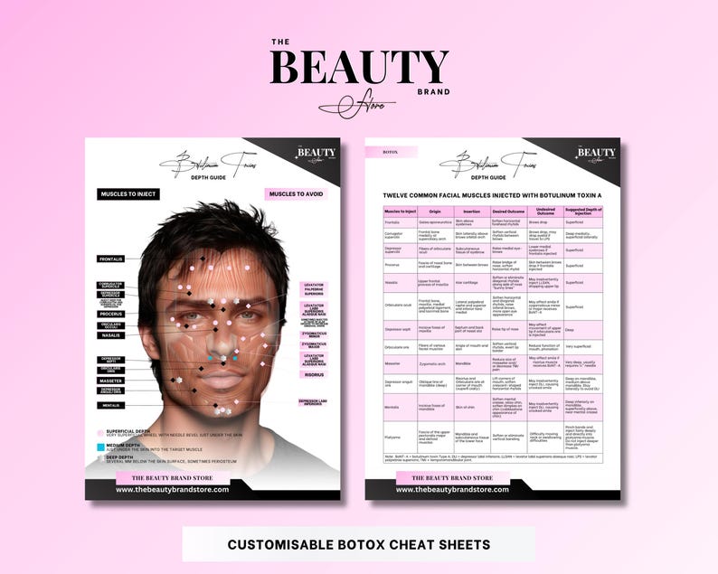 Botox Injection Depth Cheat Sheets: Facial Muscles Anatomy (editable ...