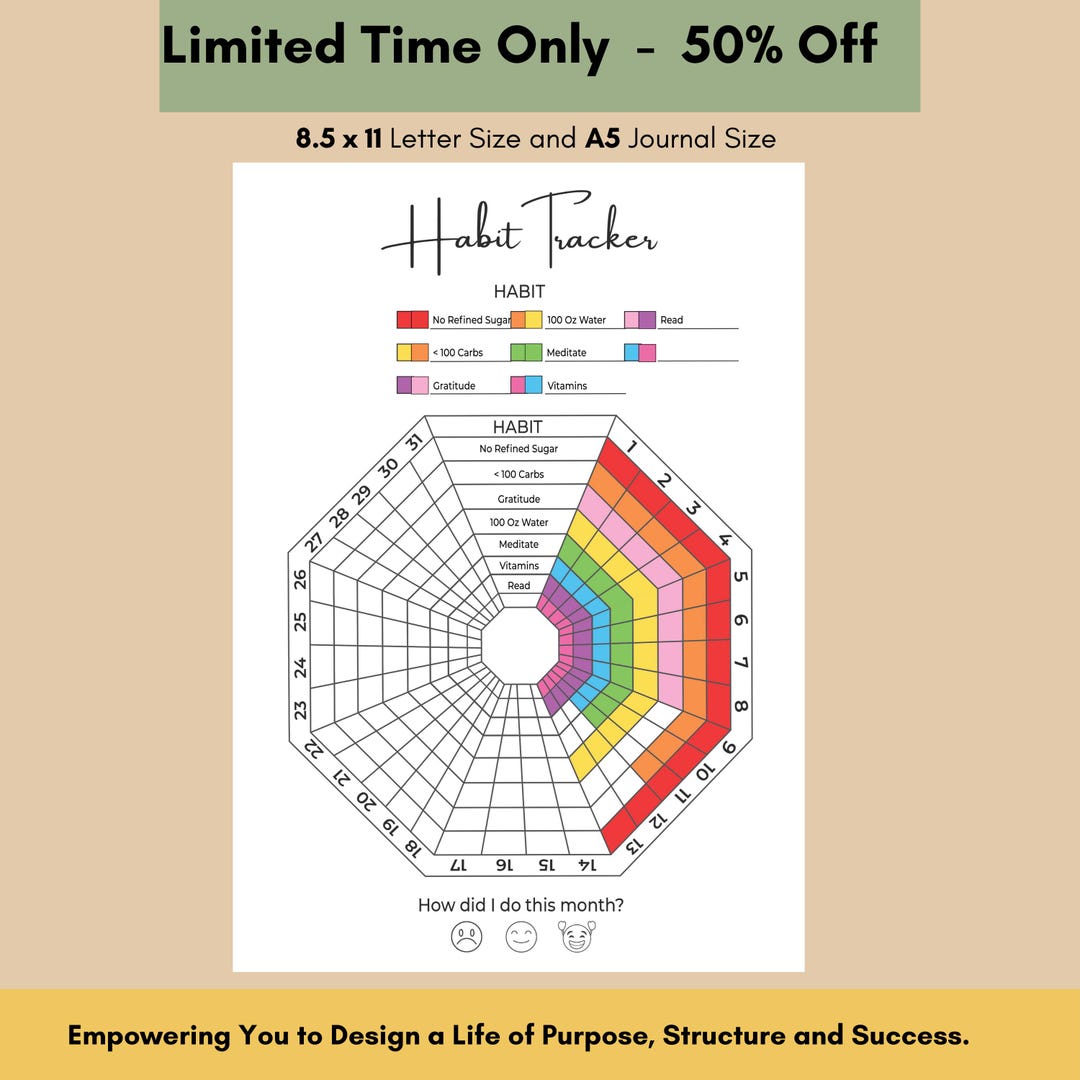 Daily Habit Tracker Printable Template Bullet Journal Health Self Care ...