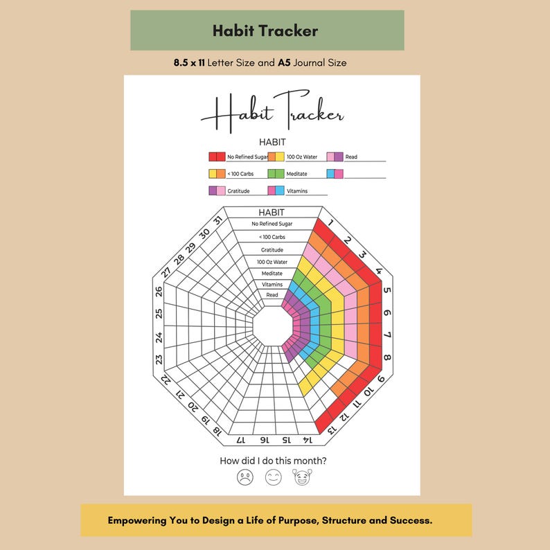 Exercise Habit Tracker Printable Bundle Goodnote 30 Day ...