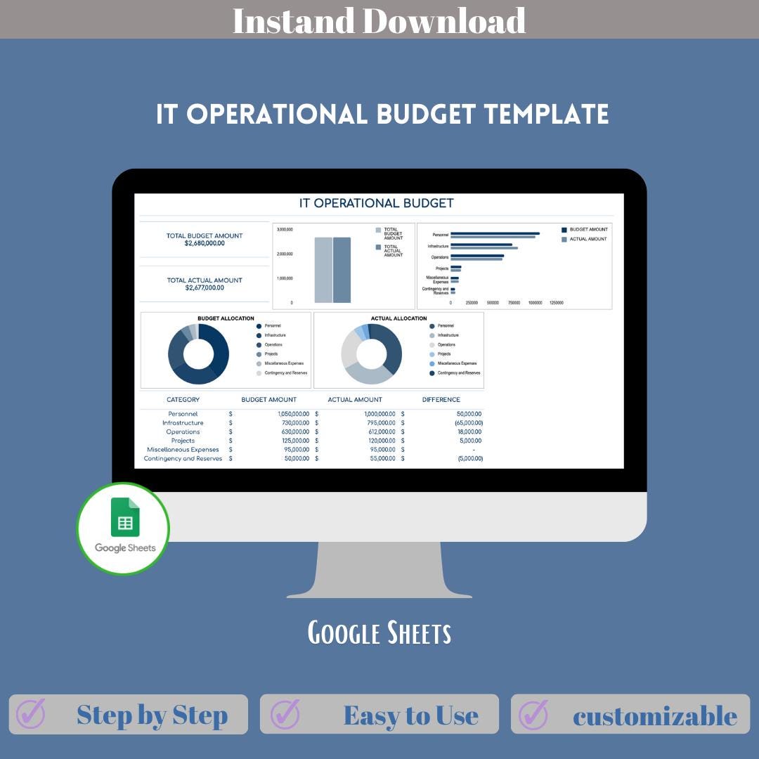 IT Operational Budget Template,google Sheets,expense Tracker, Budget ...