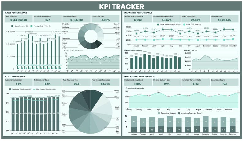 KPI Tracker Template Google Sheets, Editable Key Performance Indicator ...