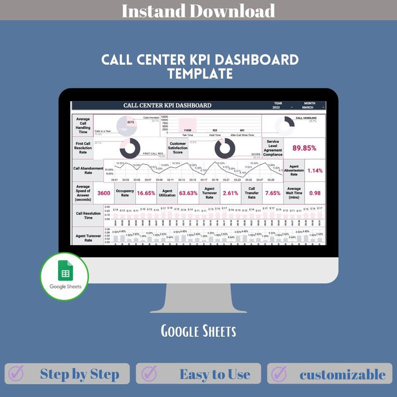 Call Center KPI Dashboard Template, Performance Tracker,customer ...