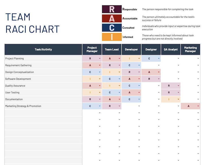 Team RACI Chart Google Sheets Template for Assigning Roles, Clarifying ...