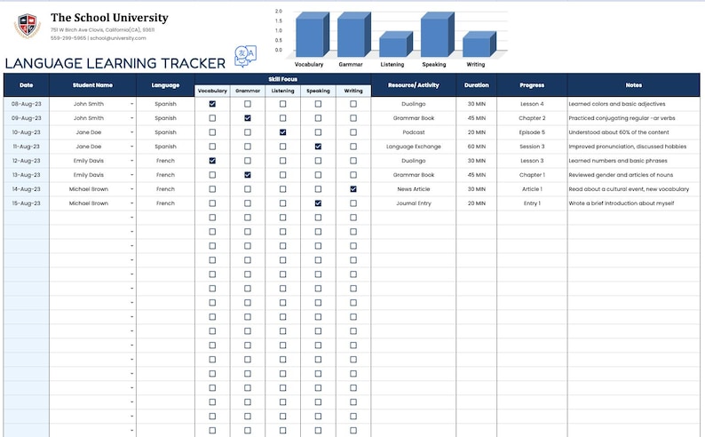 Language Learning Tracker Google Sheets Template for Study Planning ...