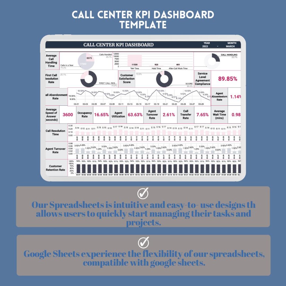 Call Center KPI Dashboard Google Sheets Template, Editable Performance ...