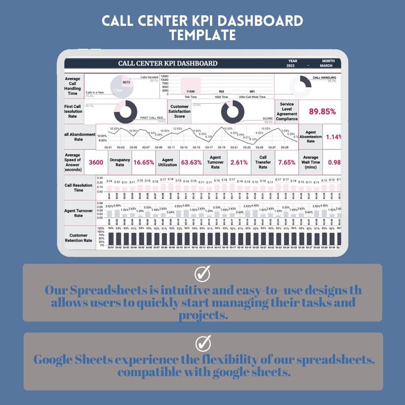Call Center KPI Dashboard Google Sheets Template, Editable Performance ...