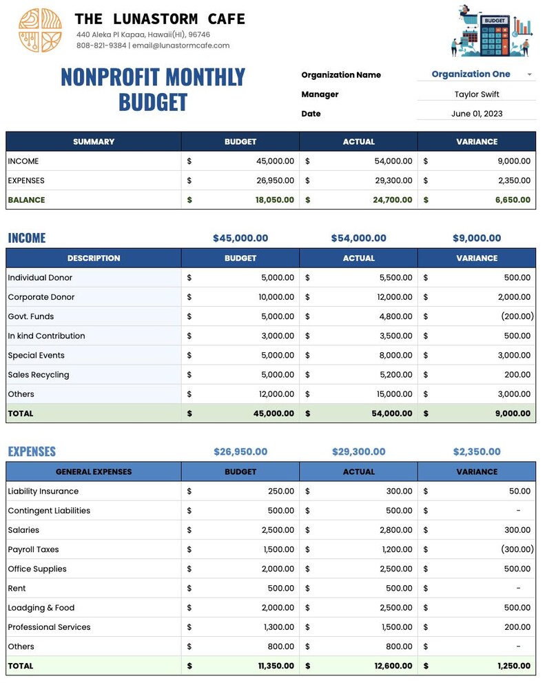 Nonprofit Monthly Budget Template, Google Sheets, Expense Tracker ...