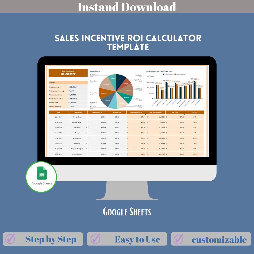 Sales Incentive ROI Calculator Template, Digital Download, Editable ...
